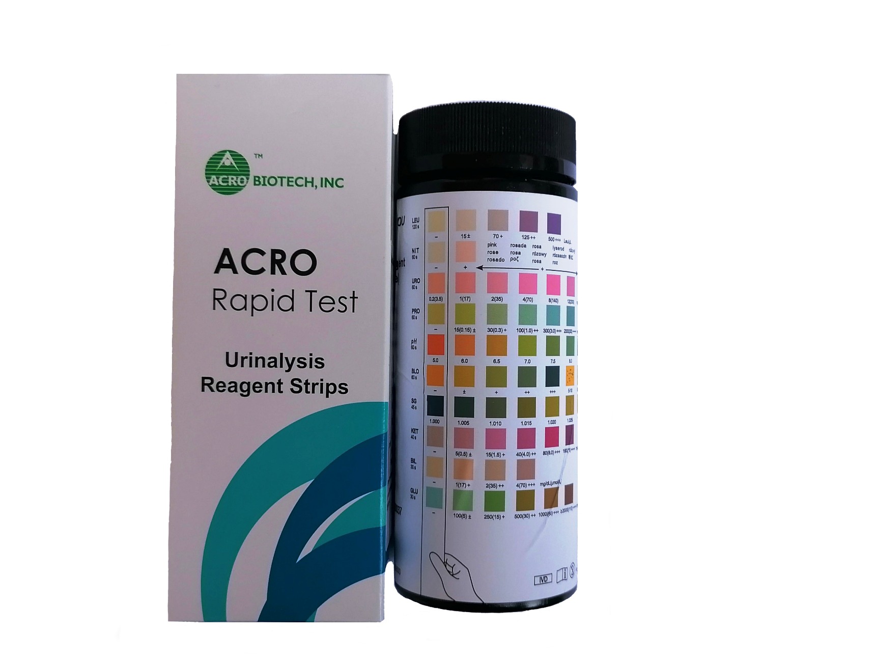 Ταινίες Μέτρησης pH